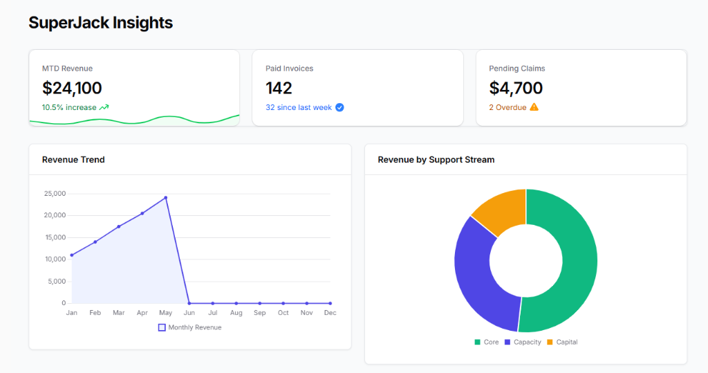 SuperJack — NDIS Platform for Solo Providers and Agencies